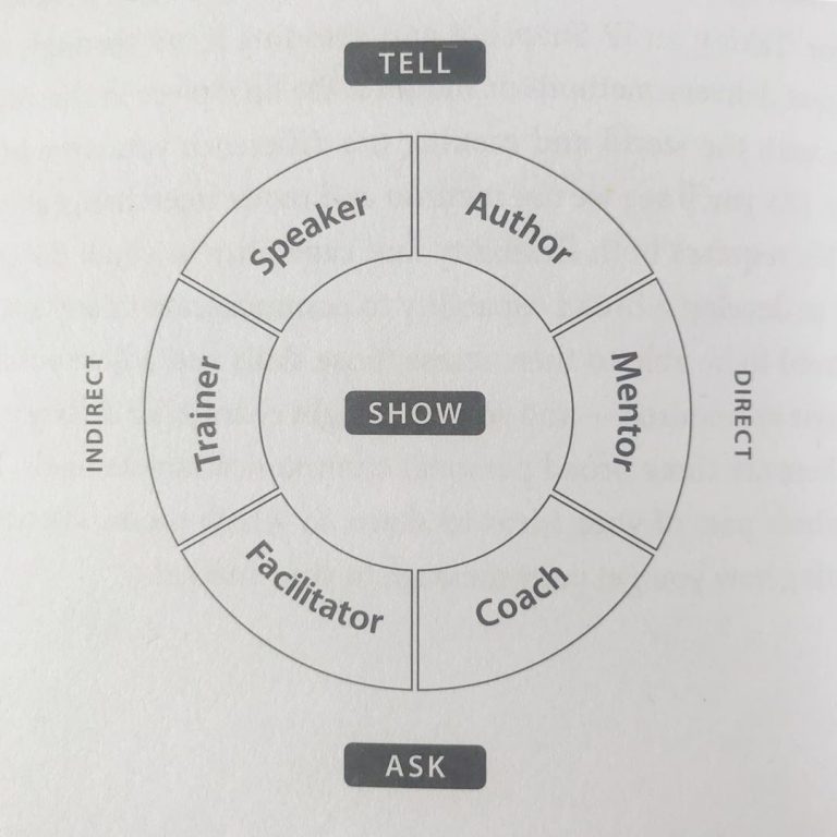 [Book Review] The Thought Leaders Practice - Stellar Platforms